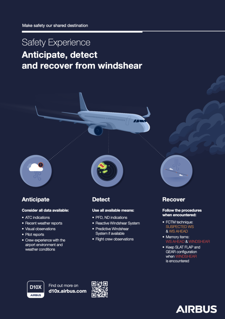 Poster – Anticipate, Detect and Recover From Windshear – D10X