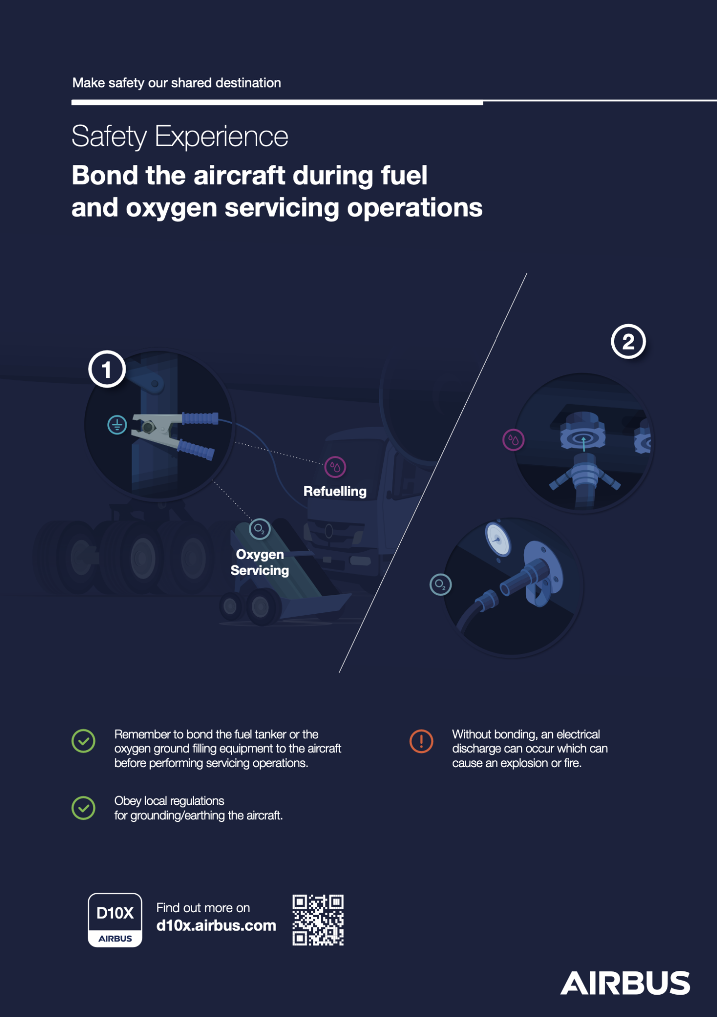 Poster – Bond the Aircraft During Fuel and Oxygen Servicing Operations ...