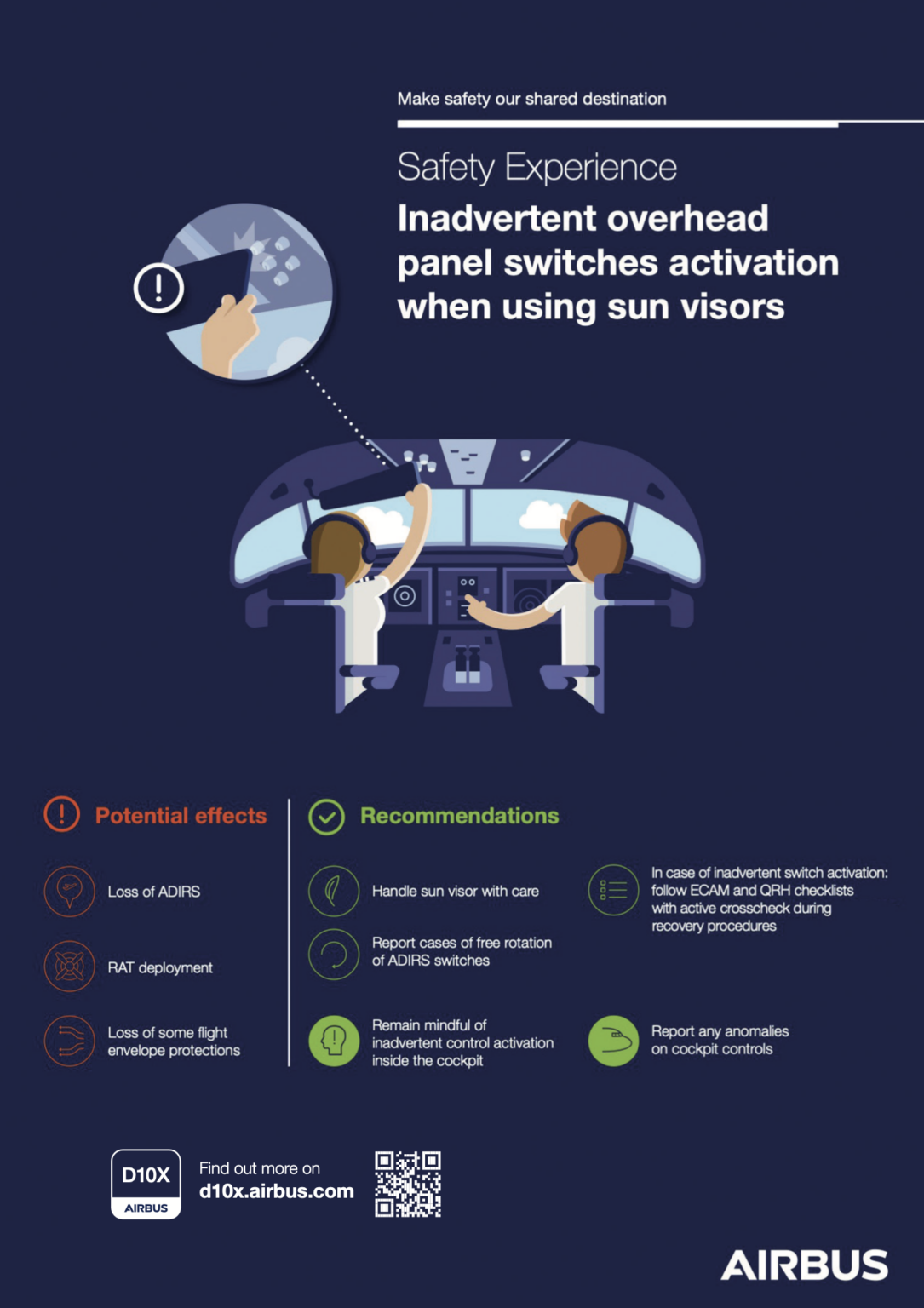 Poster – Inadvertent Cockpit Actions on Overhead Panel – D10X