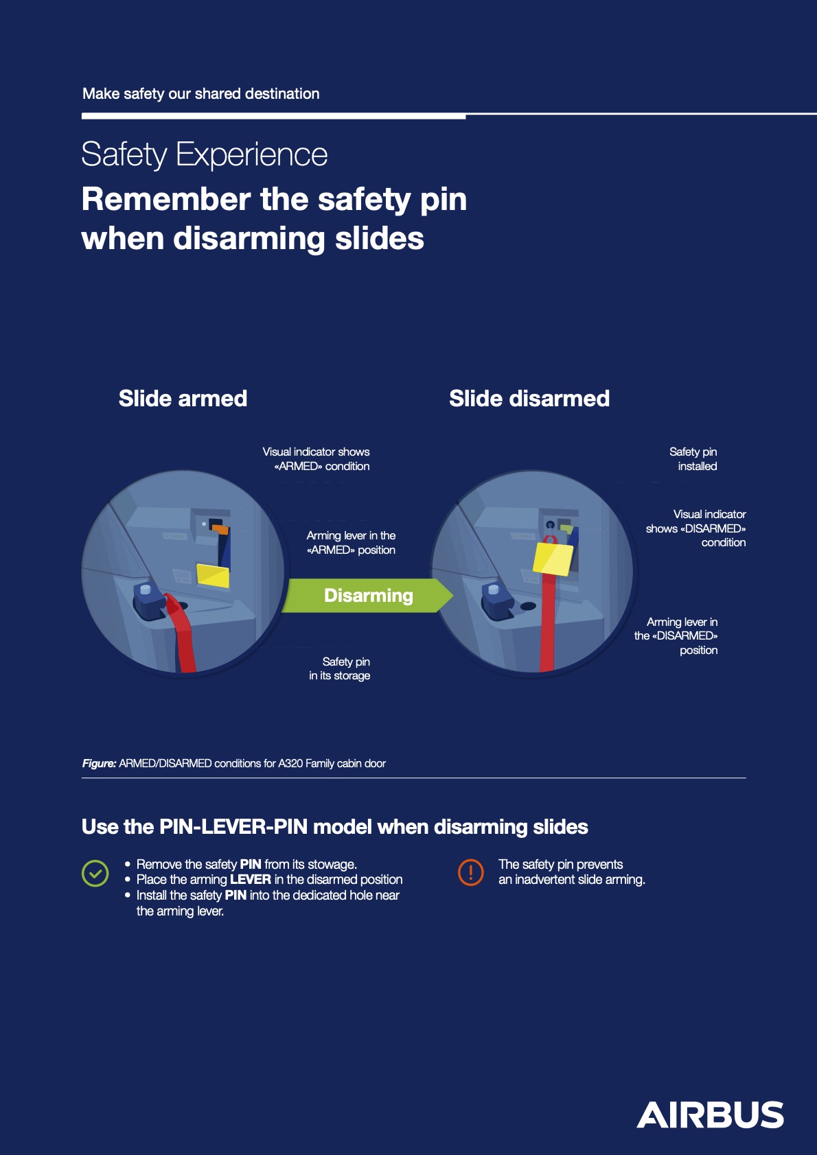 Poster – Remember the Safety Pin When Disarming Slides – D10X