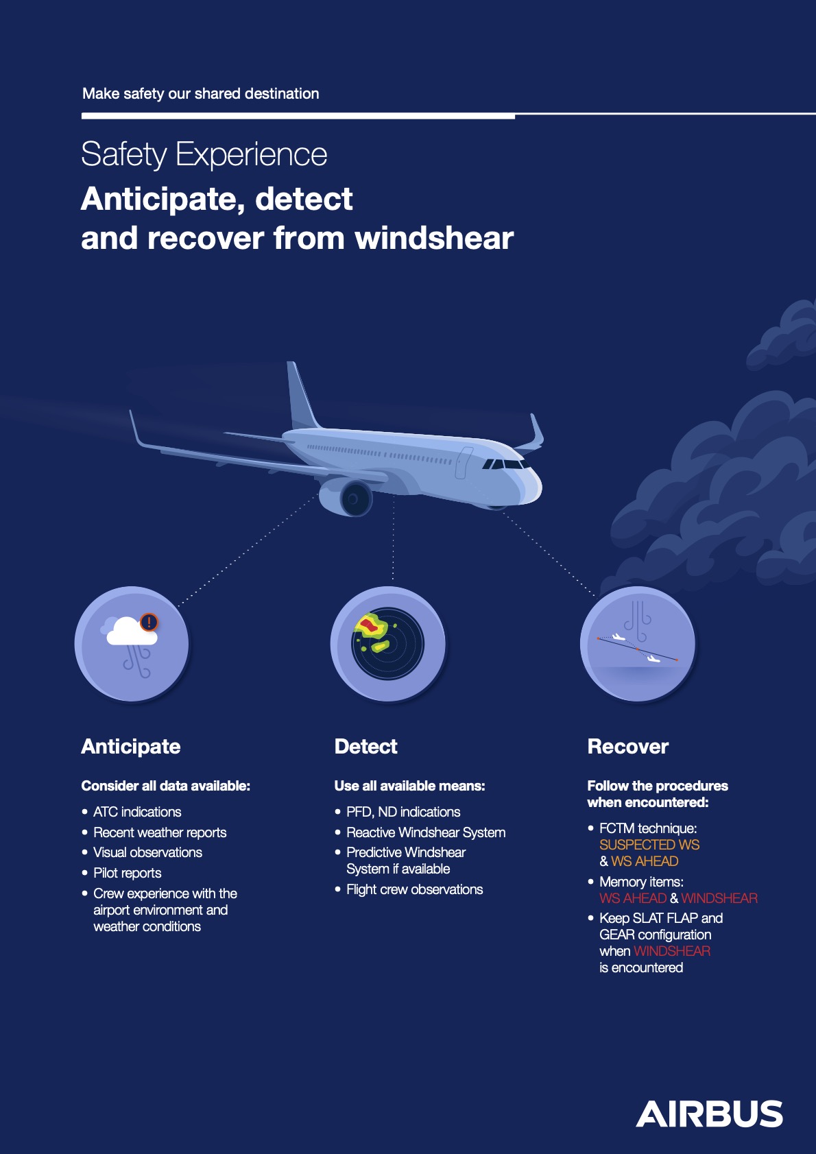 Poster – Anticipate, Detect and Recover From Windshear – D10X