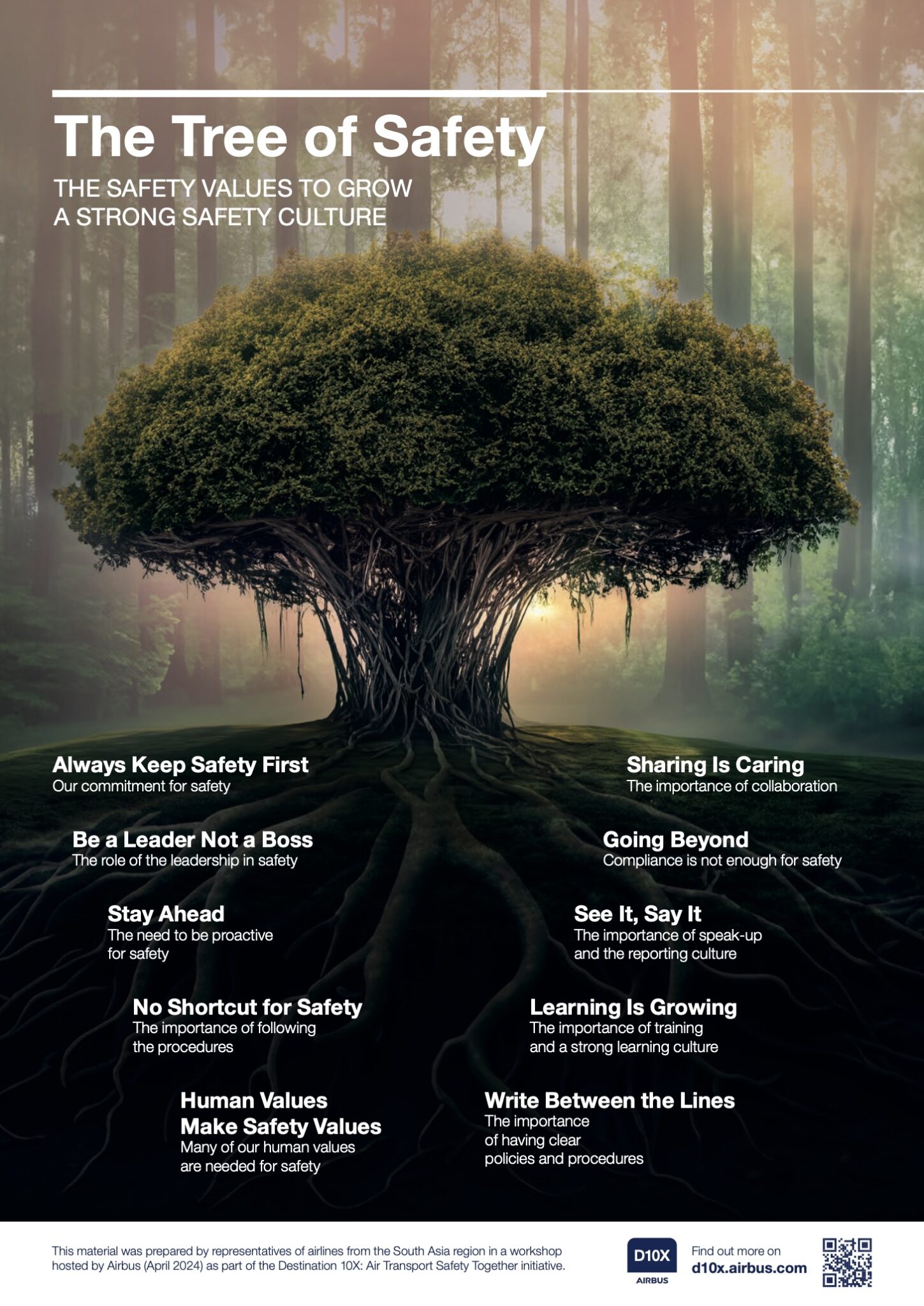 The Tree of Safety – D10X